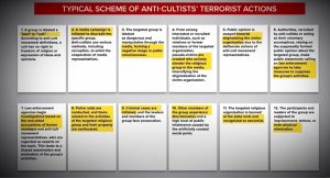 The Ideological Center of Anti-Cult Organizations, Alexander Dvorkin