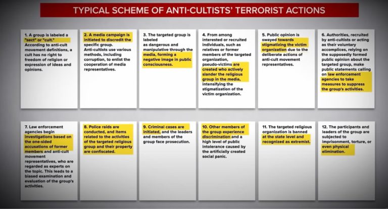 The Ideological Center of Anti-Cult Organizations, Alexander Dvorkin